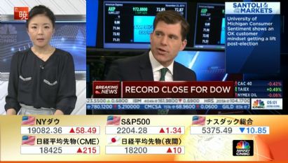マーケッツのツボ(2016/11/22) | 日経CNBC online