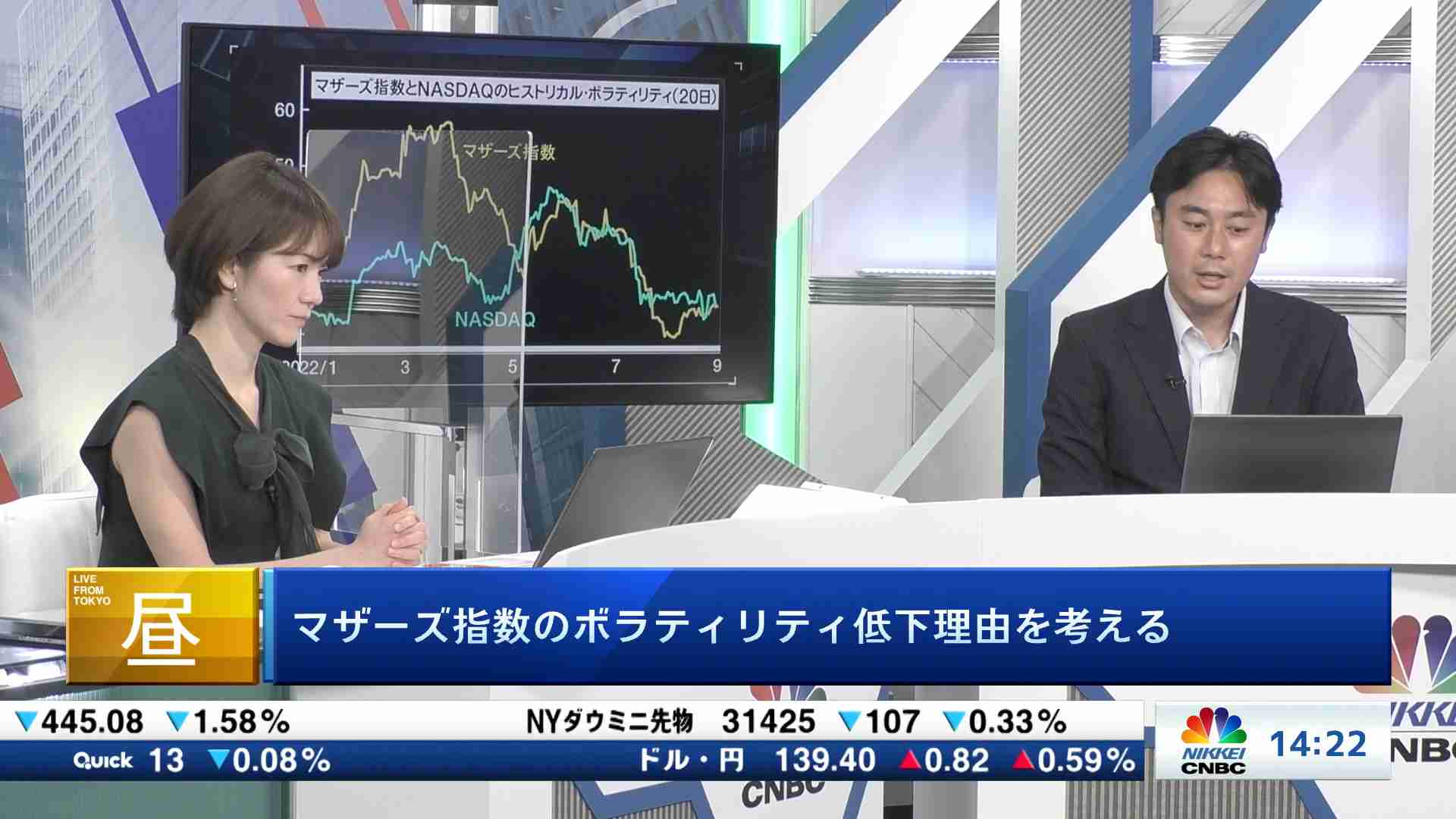 昼エクスプレス キャスター解説(2022/09/01) | 日経CNBC online