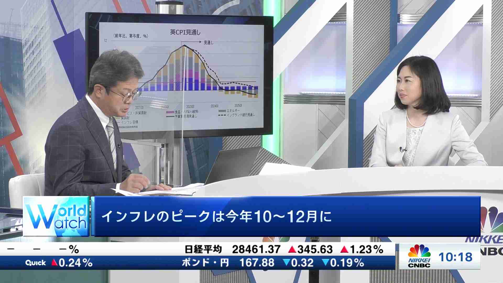 World Watch(2022/11/24) | 日経CNBC online