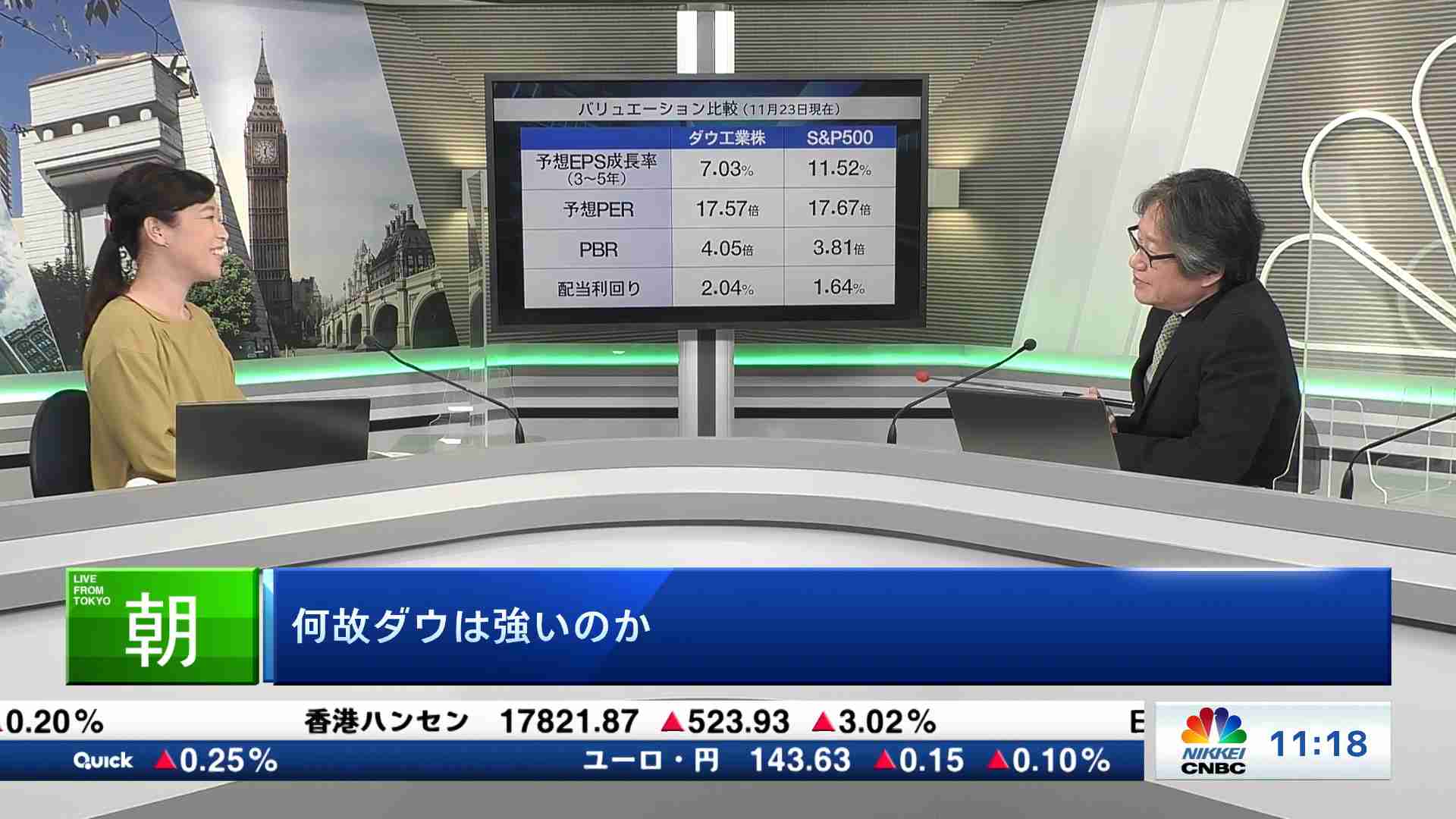 証券会社中継(2022/11/29) | 日経CNBC online