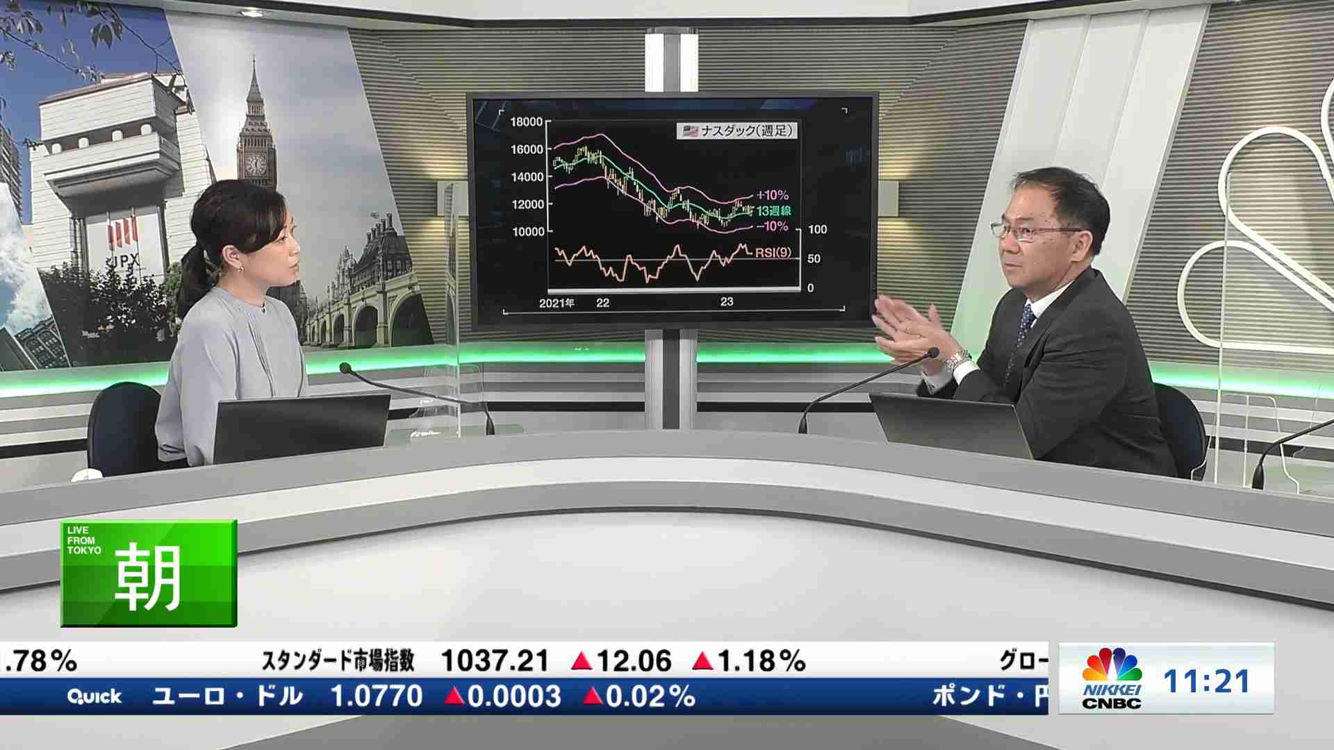 証券会社中継(2023/03/22) | 日経CNBC online