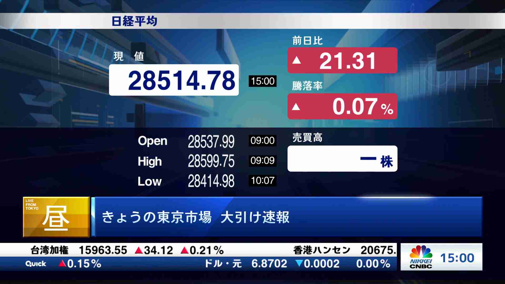ジム・クレイマーのMAD DASH(2023/04/14) | 日経CNBC online