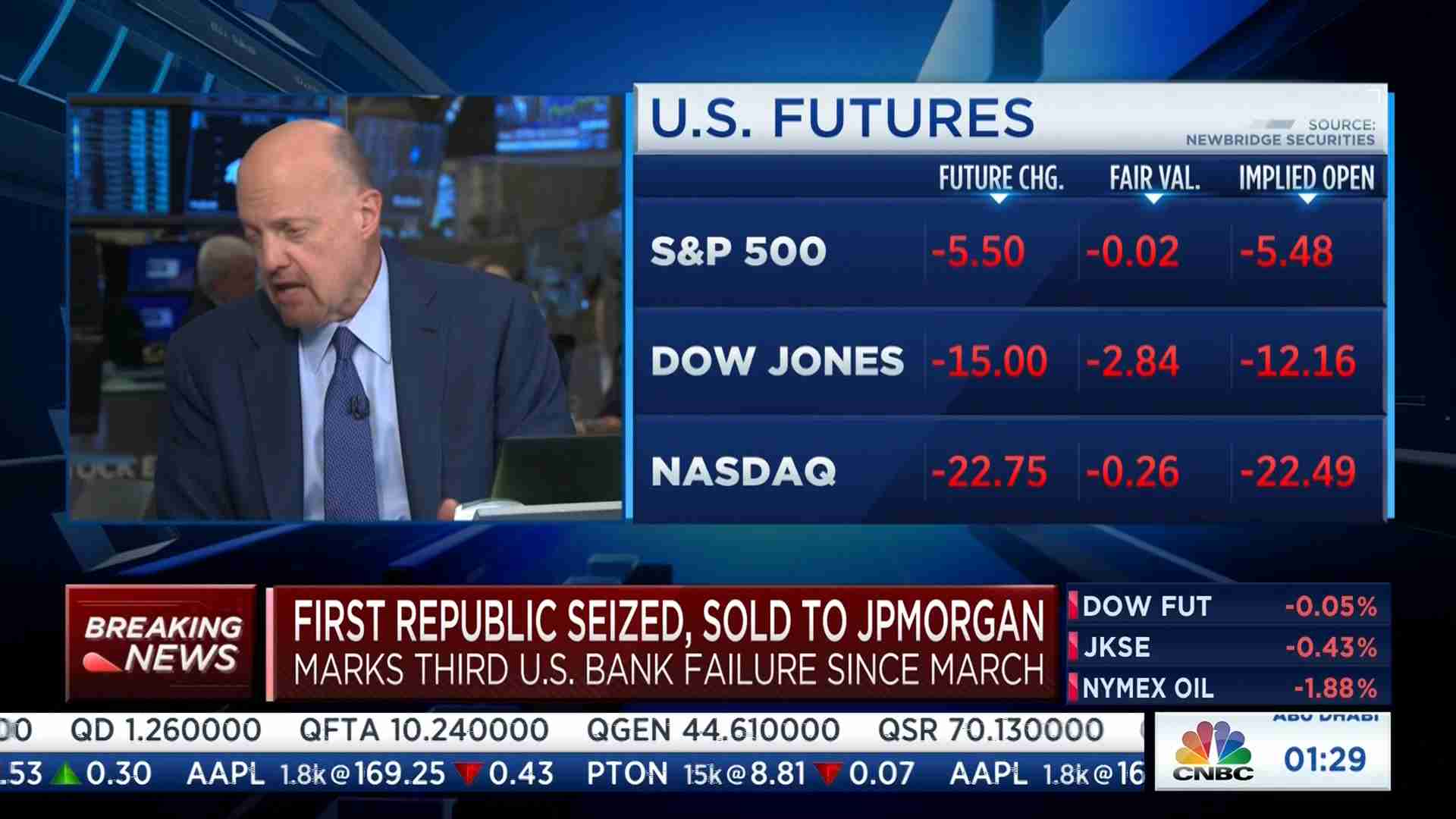 ジム・クレイマーのMAD DASH(2023/05/01) | 日経CNBC online