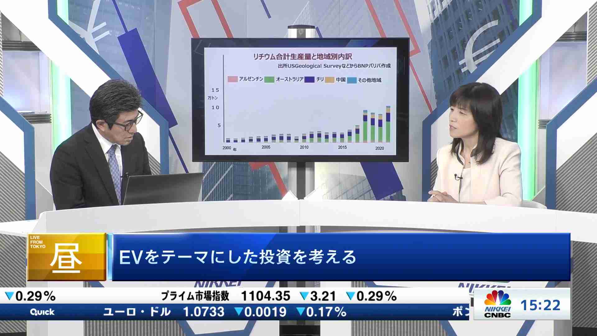 コメンテーター解説（深読み・先読み)(2023/05/25) | 日経CNBC online