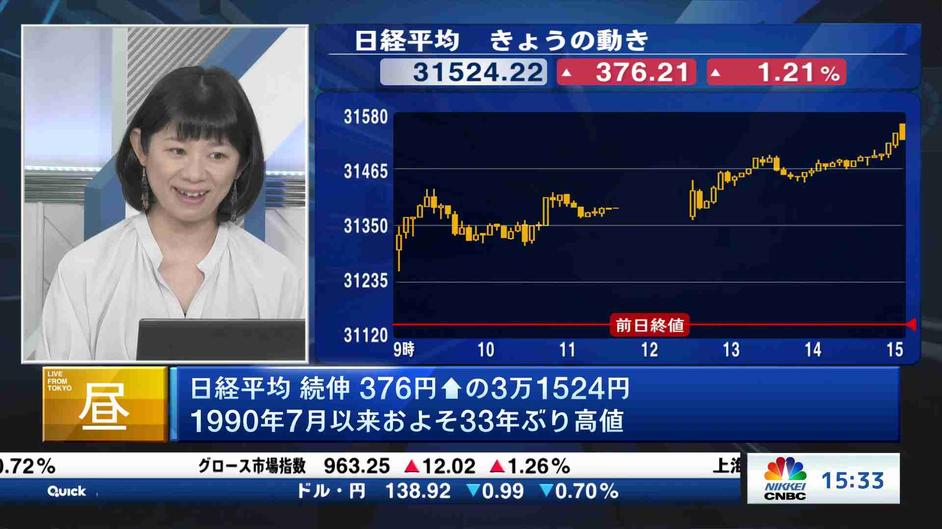 Insight(2023/06/02) | 日経CNBC online