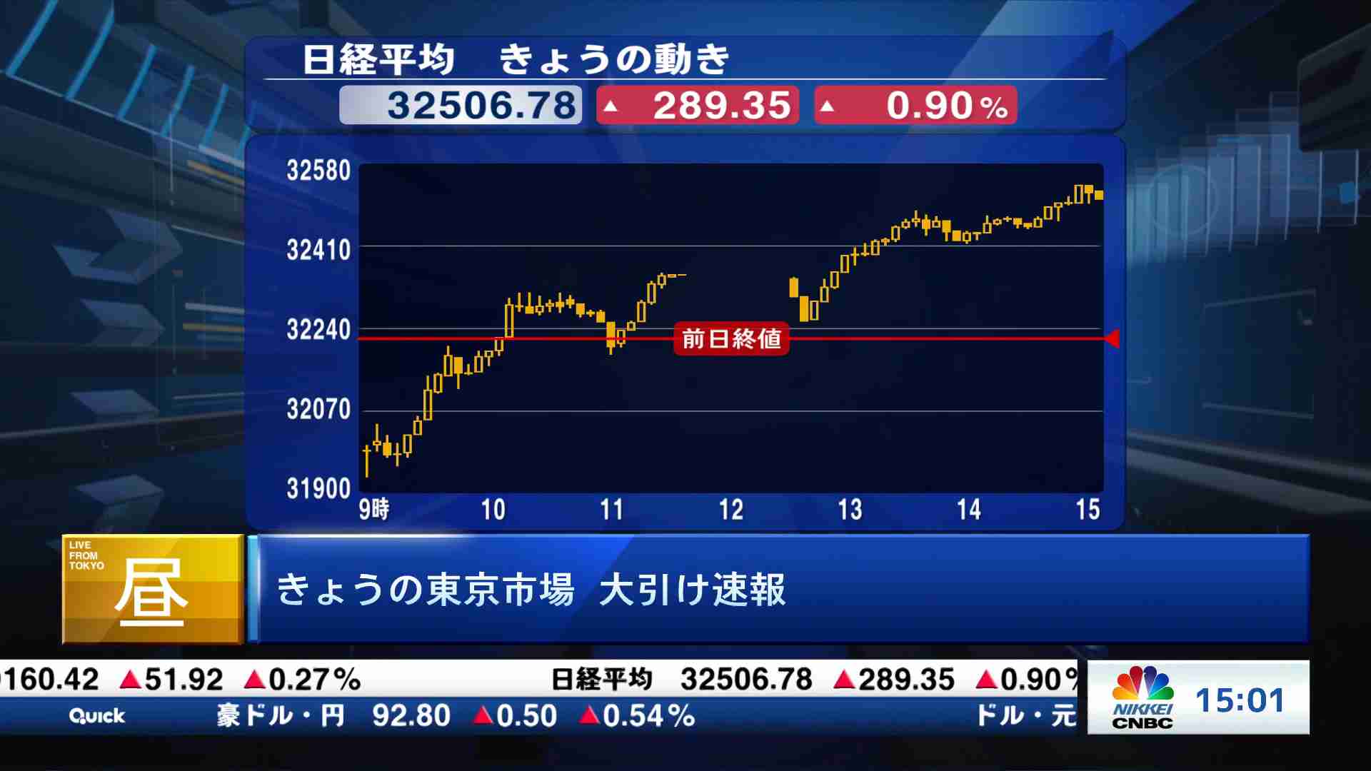 大引け解説 2023 06 06 日経cnbc Online