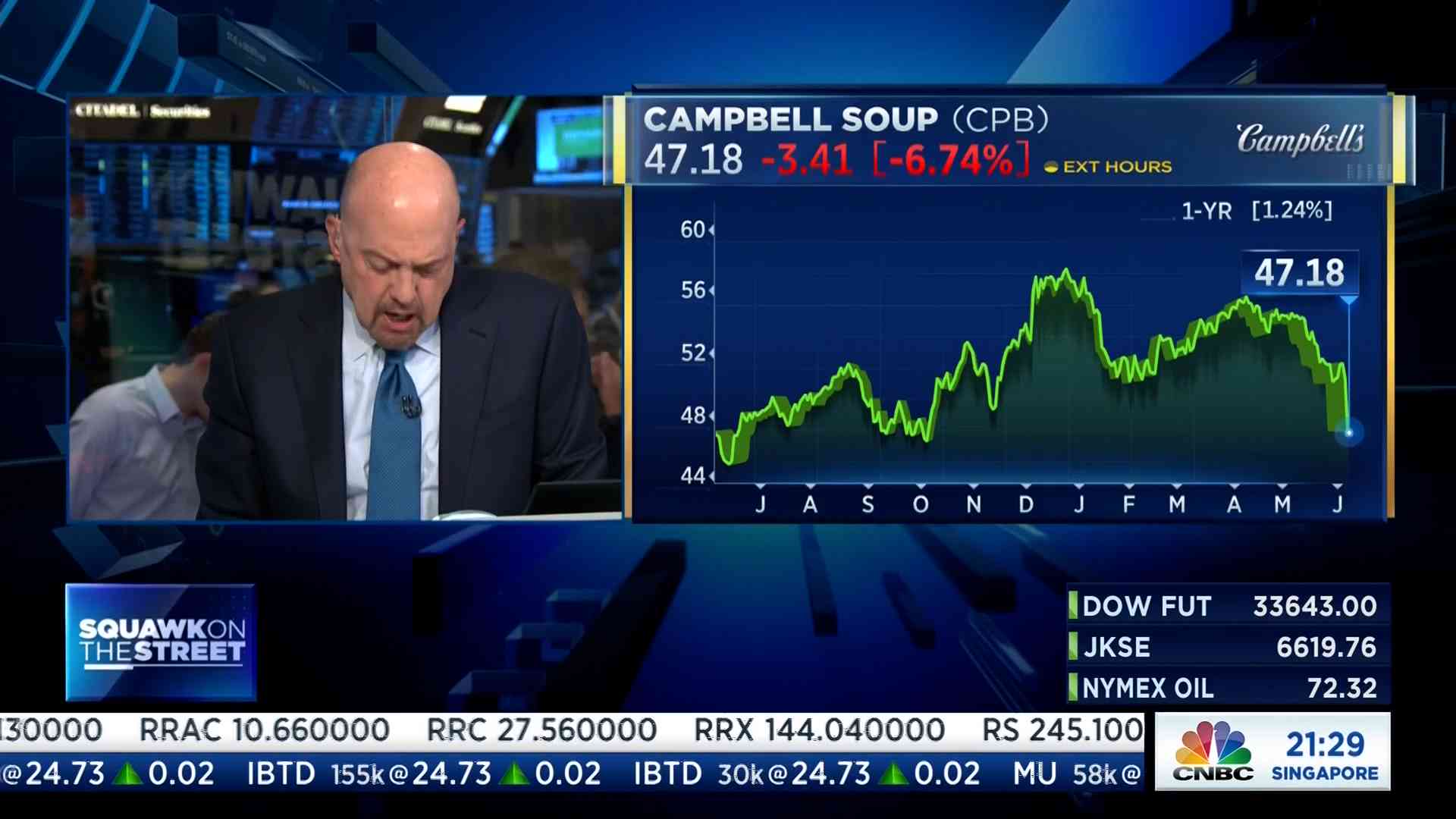 ジム・クレイマーのMAD DASH(2023/06/07) | 日経CNBC online