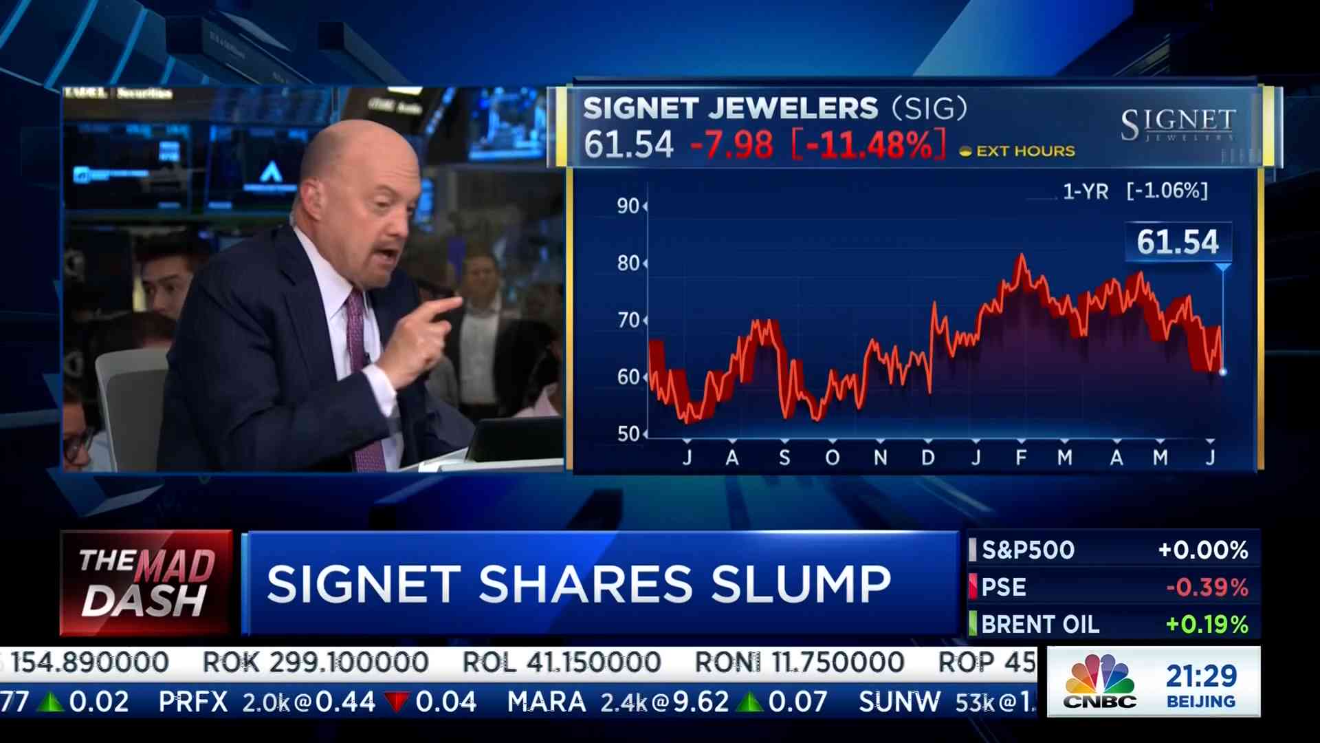 ジム・クレイマーのMAD DASH(2023/06/08) | 日経CNBC online