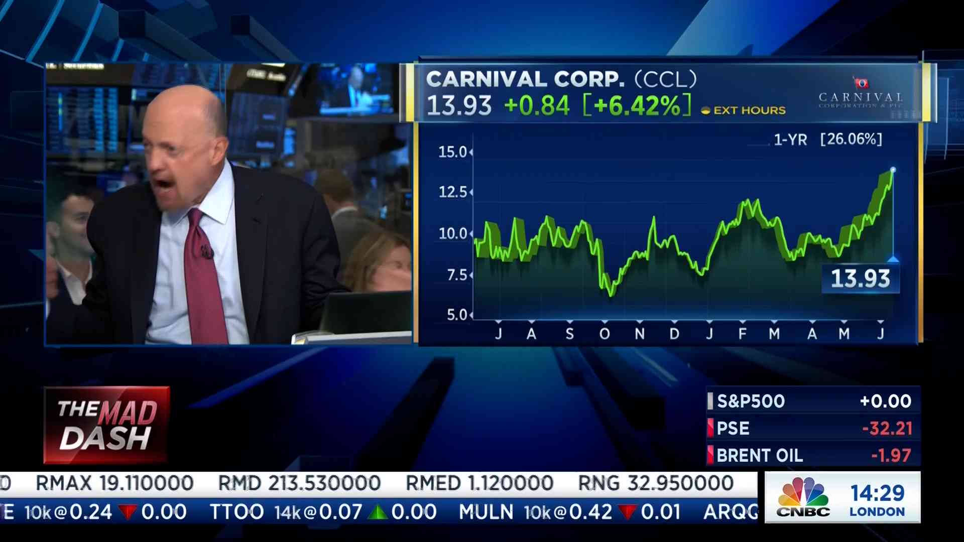 ジム・クレイマーのMAD DASH(2023/06/12) | 日経CNBC online