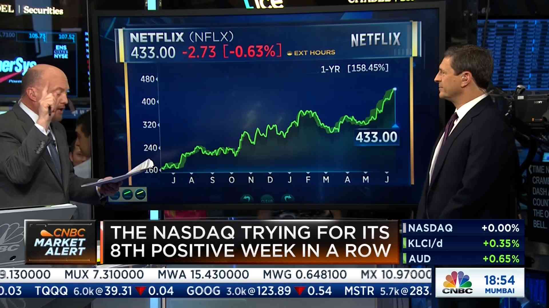 ジム・クレイマーのMAD DASH(2023/06/14) | 日経CNBC online