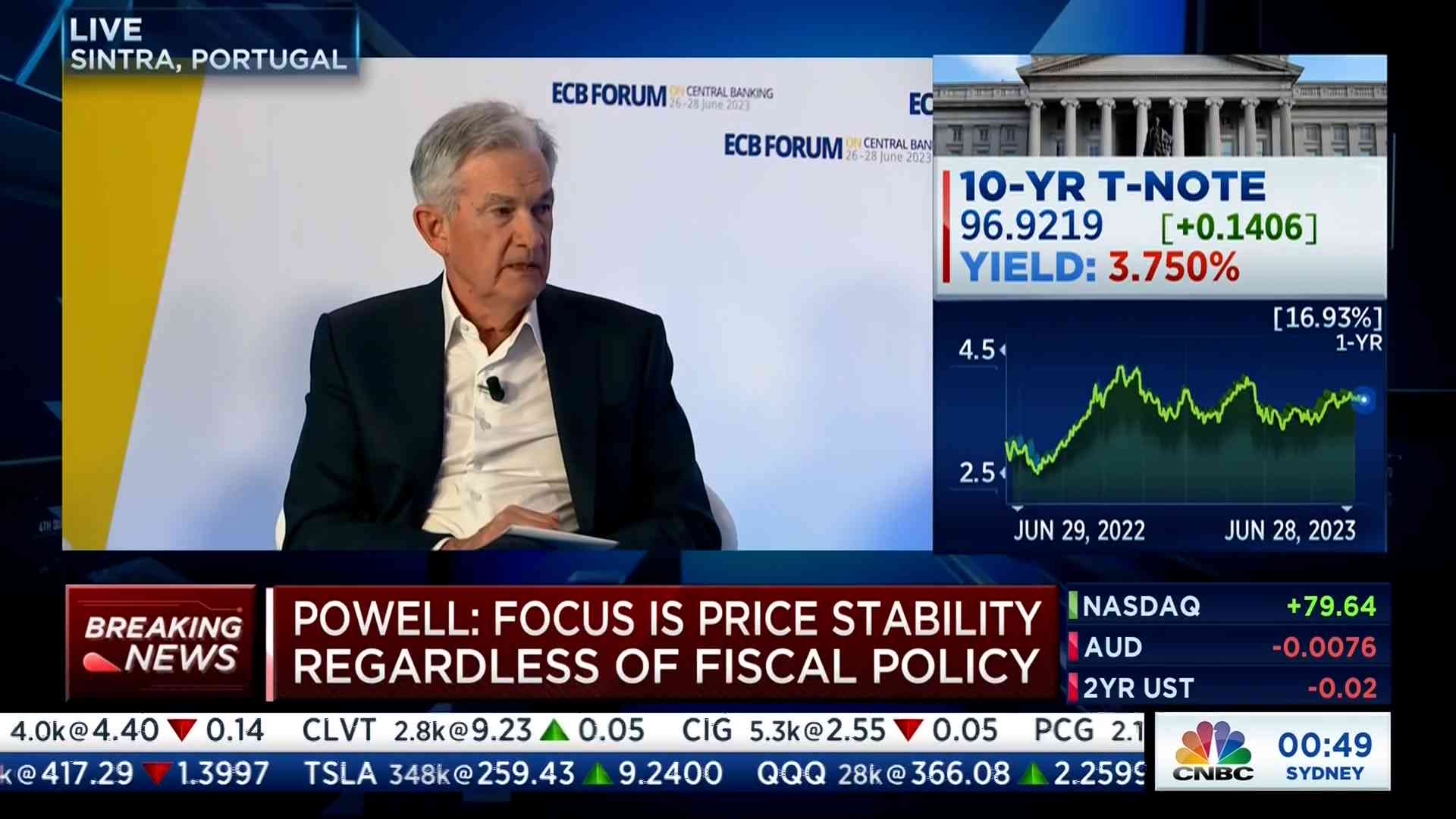 ECB Forum (3) - First on CNBC | 日経CNBC online
