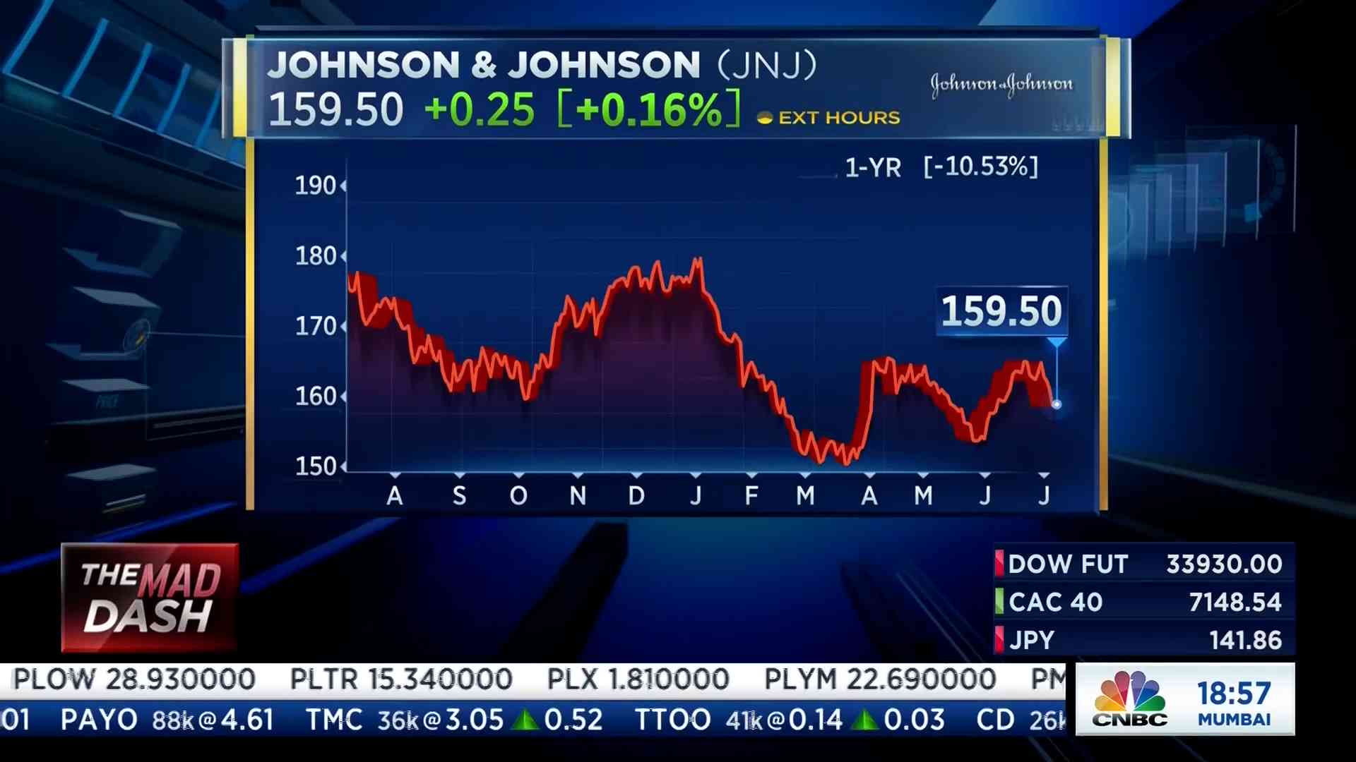 ジム・クレイマーのMAD DASH(2023/07/10) | 日経CNBC online