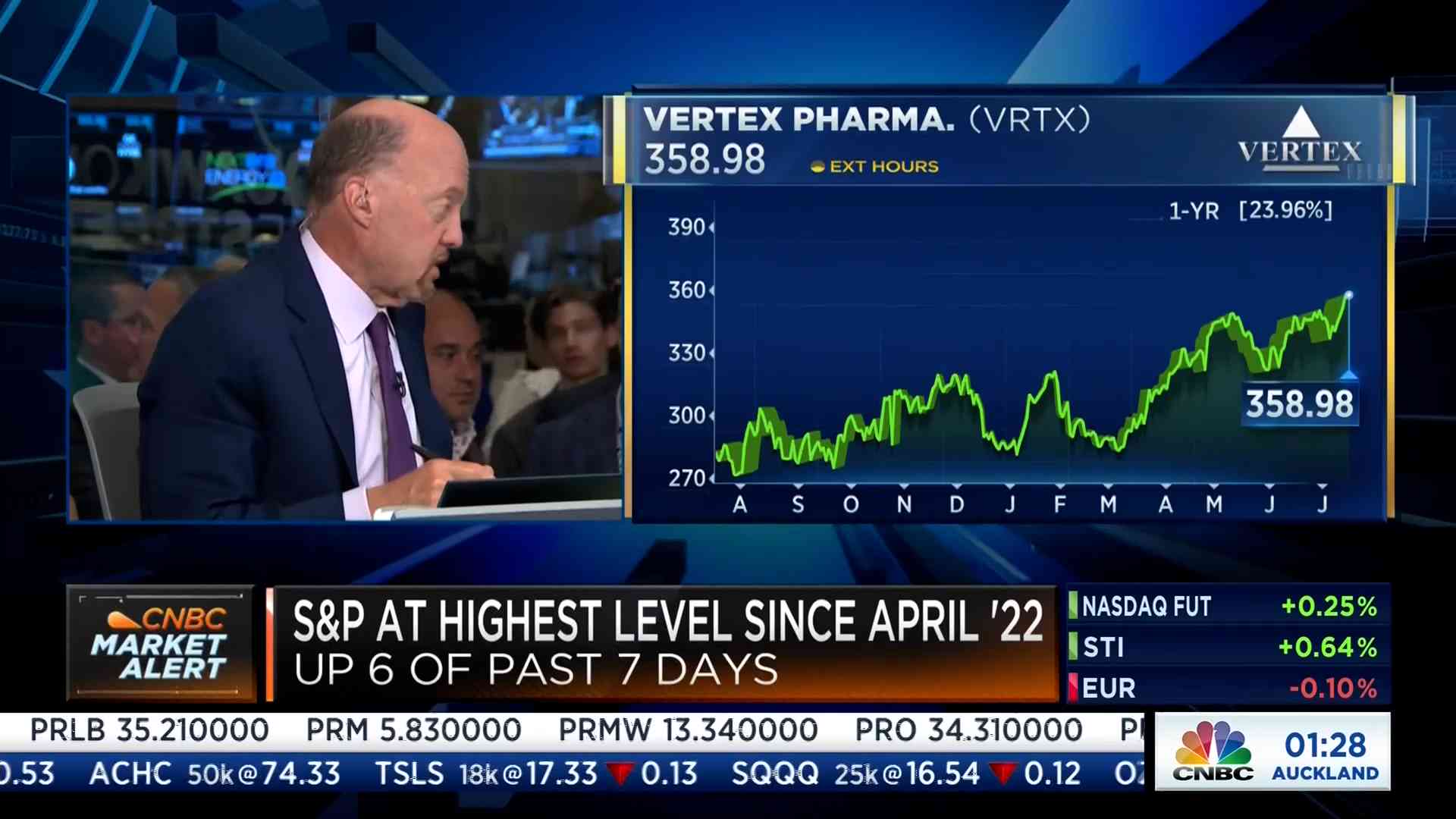 ジム・クレイマーのMAD DASH(2023/07/19) | 日経CNBC online