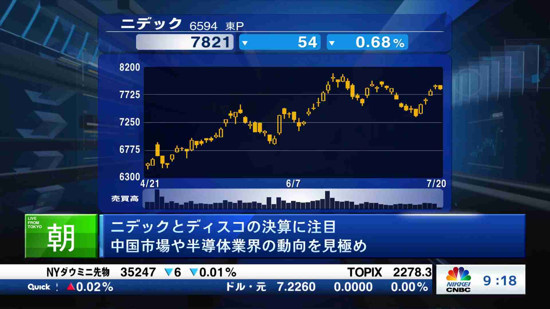 寄り付き解説(2023/07/20) | 日経CNBC online