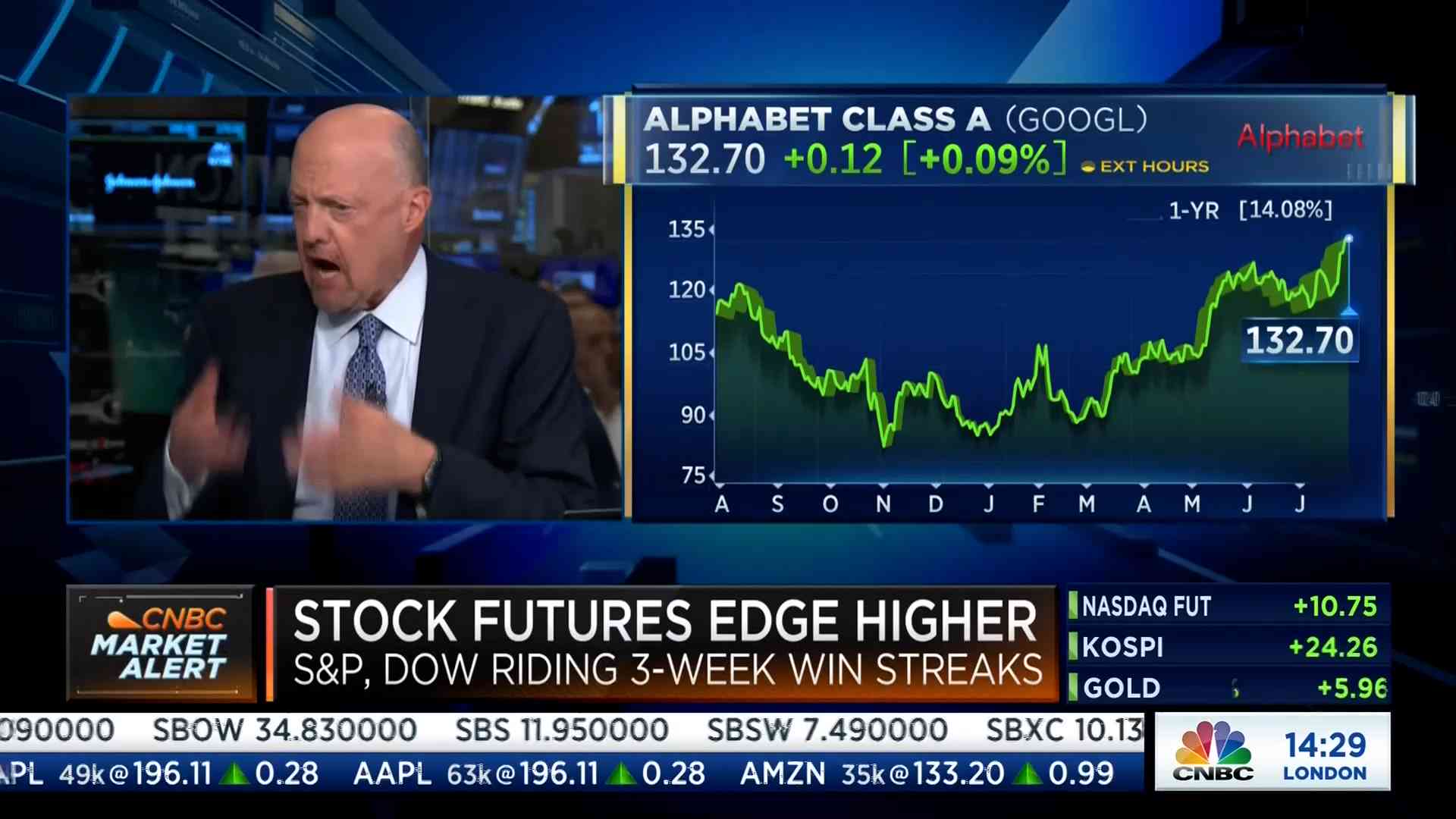 ジム・クレイマーのMAD DASH(2023/07/31) | 日経CNBC online