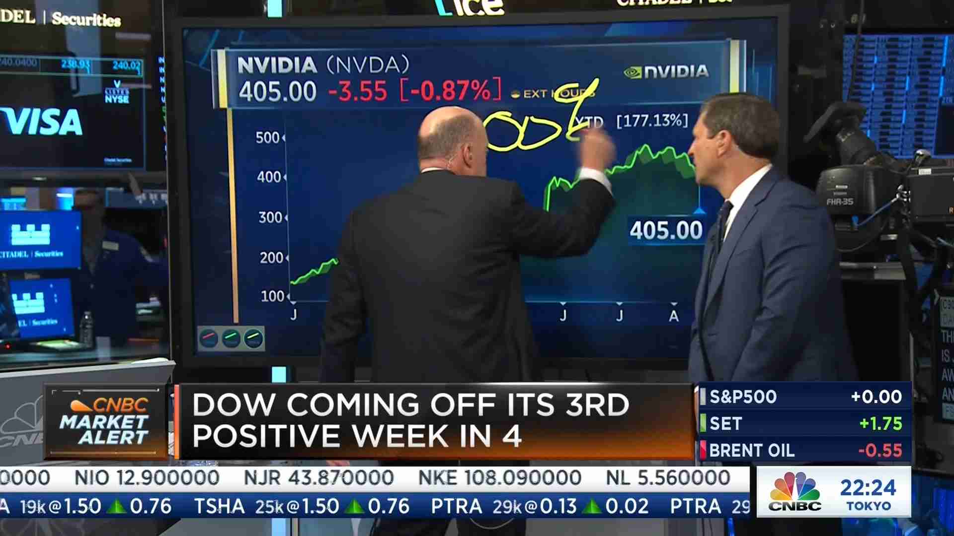 ジム・クレイマーのMAD DASH(2023/08/14) | 日経CNBC online