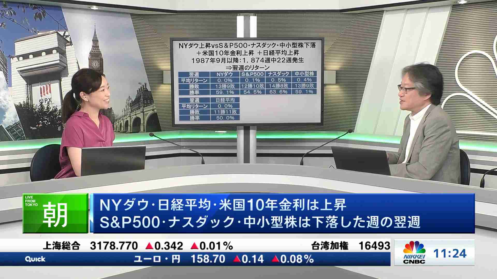 証券会社中継(2023/08/15) | 日経CNBC online