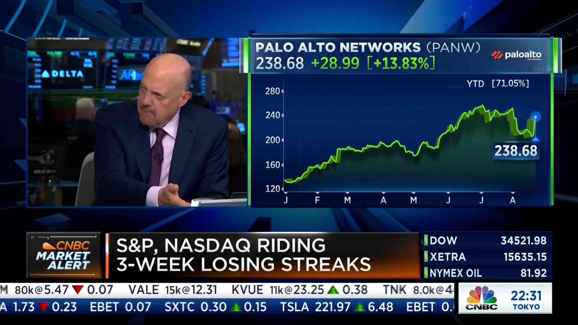 ジム・クレイマーのMAD DASH(2023/08/21) | 日経CNBC online