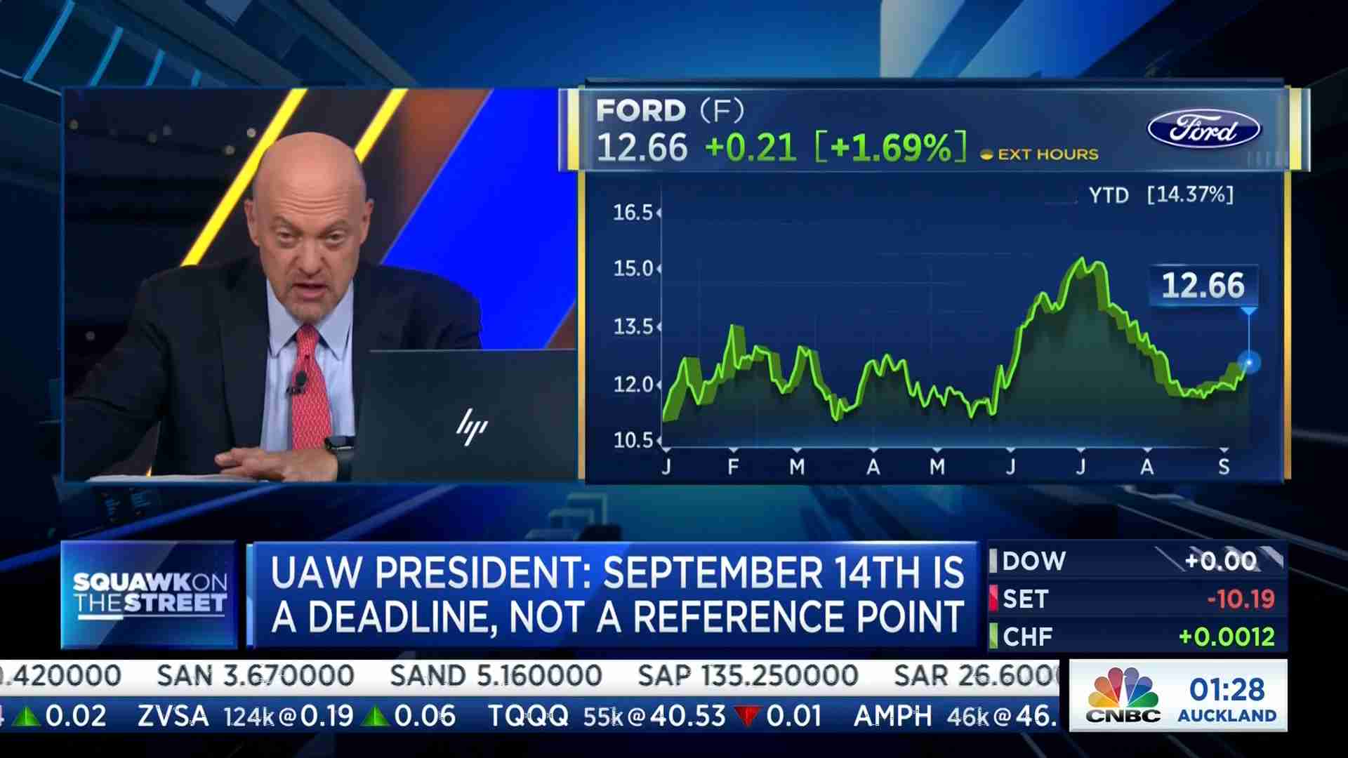 ジム・クレイマーのMAD DASH(2023/09/13) | 日経CNBC online