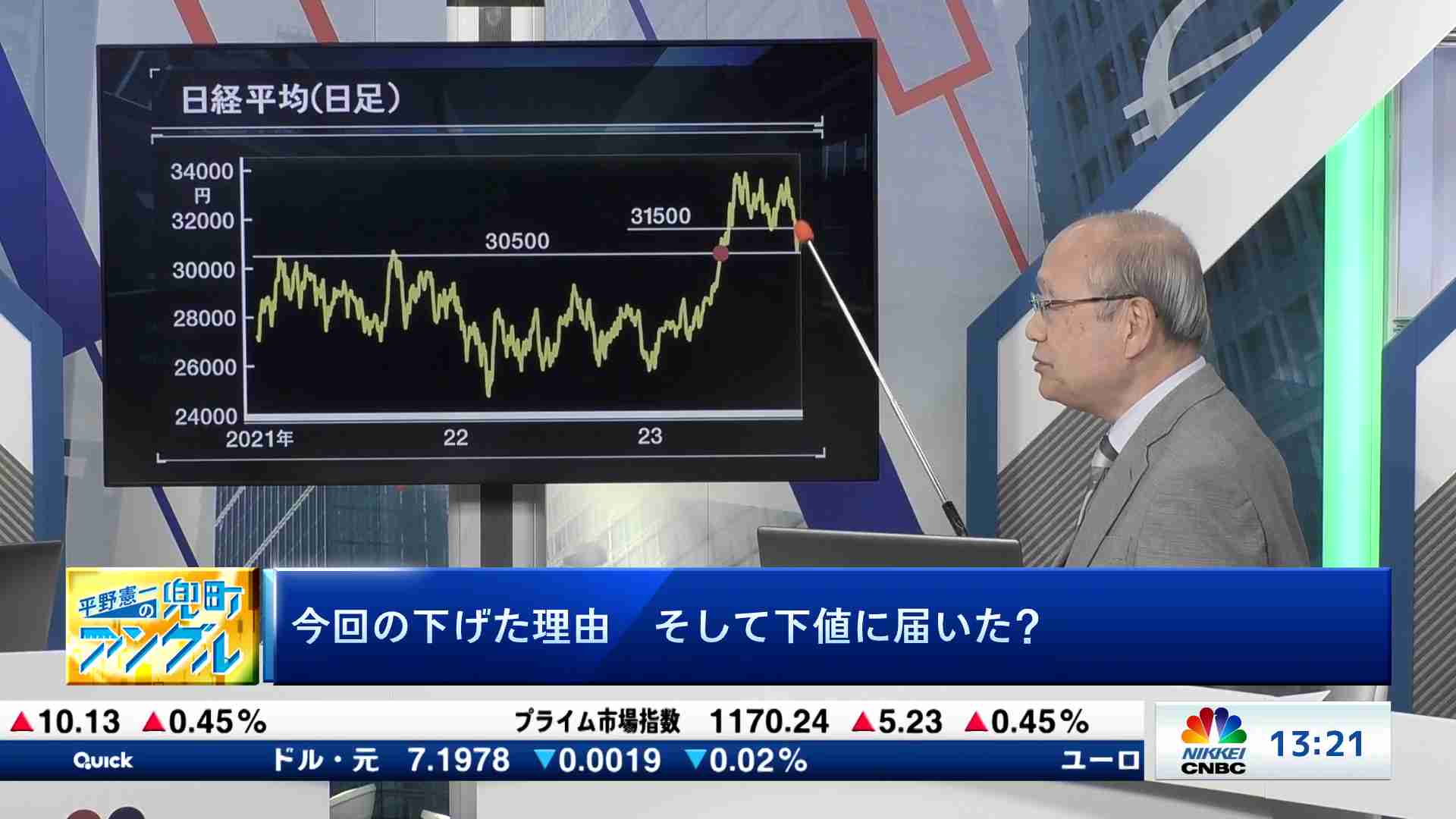 平野憲一の兜町アングル 2023 10 06 日経cnbc Online