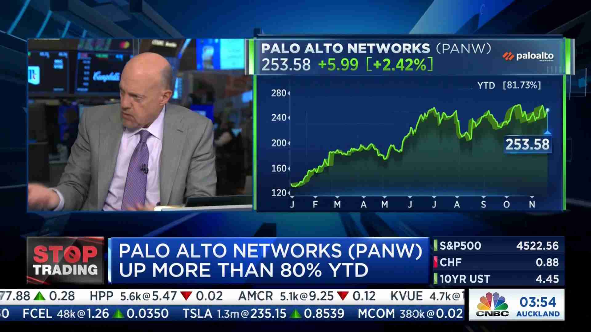 ジム・クレイマーのMAD DASH(2023/11/20) | 日経CNBC online