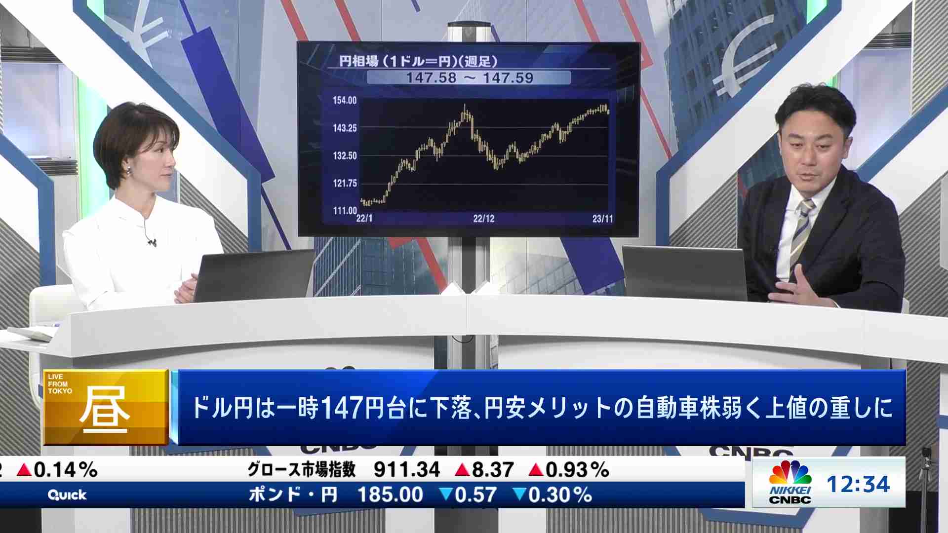 後場の焦点・寄り付き情報(2023/11/21) | 日経CNBC online