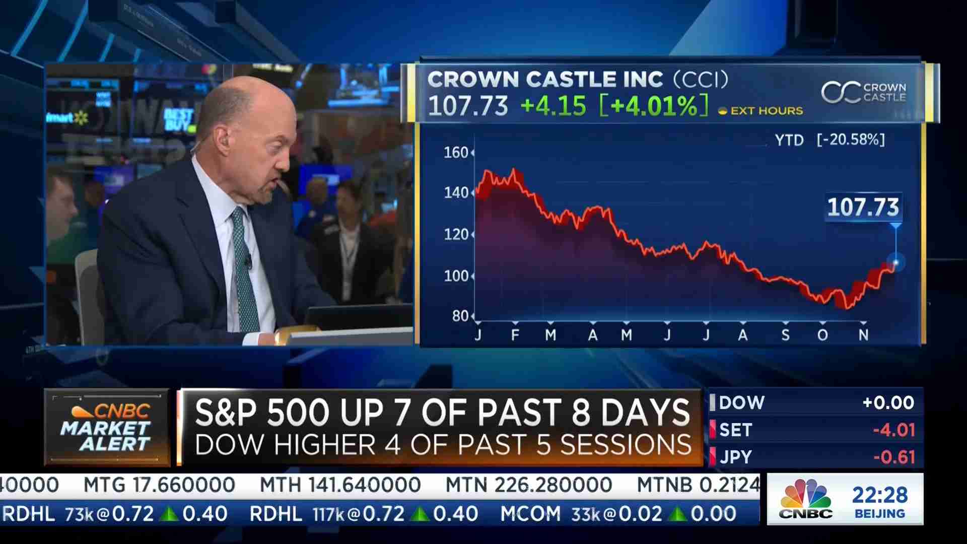 ジム・クレイマーのMAD DASH(2023/11/27) | 日経CNBC online