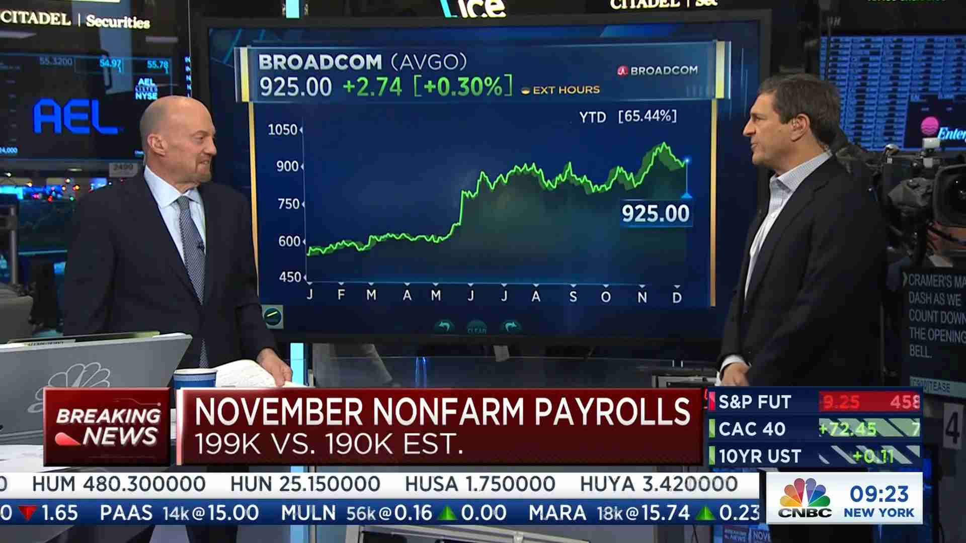 ジム・クレイマーのMAD DASH(2023/12/08) | 日経CNBC online