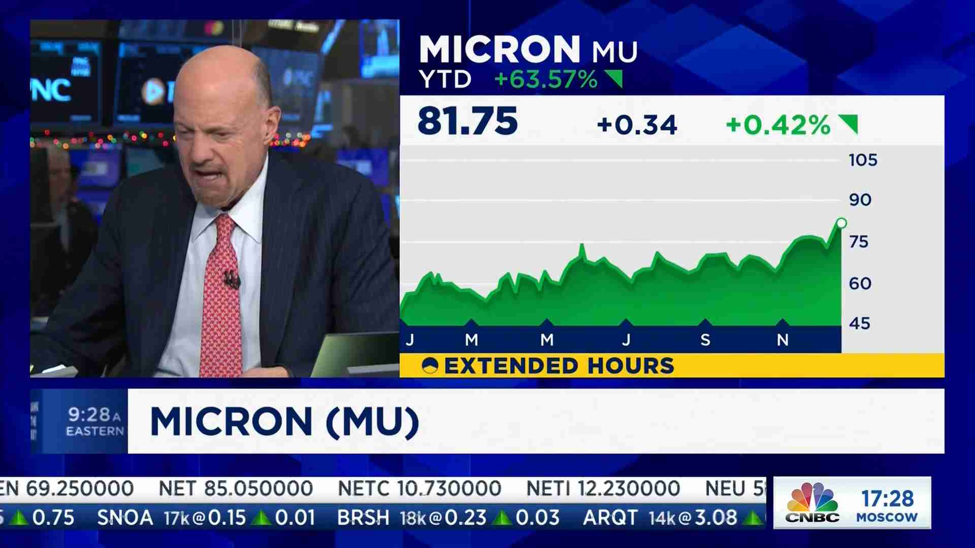 ジム・クレイマーのMAD DASH(2023/12/18) | 日経CNBC online