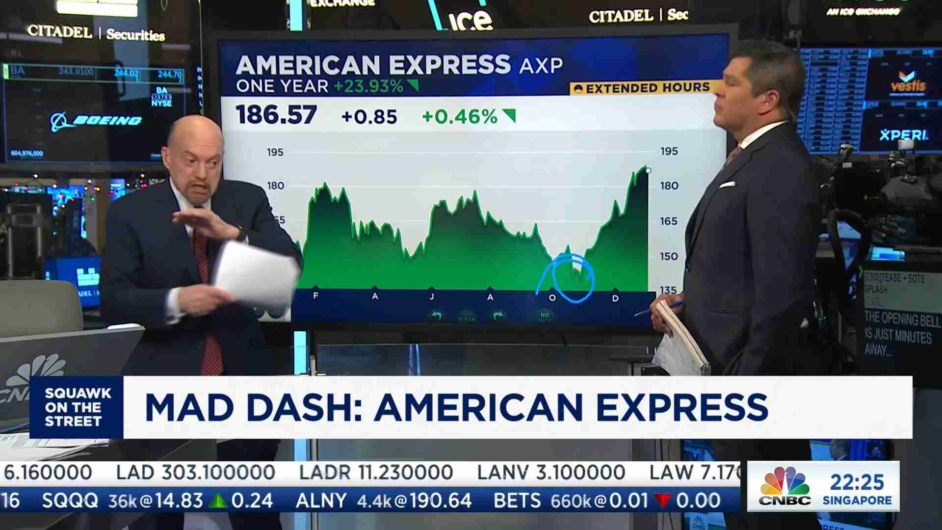 ジム・クレイマーのMAD DASH(2024/01/04) | 日経CNBC online