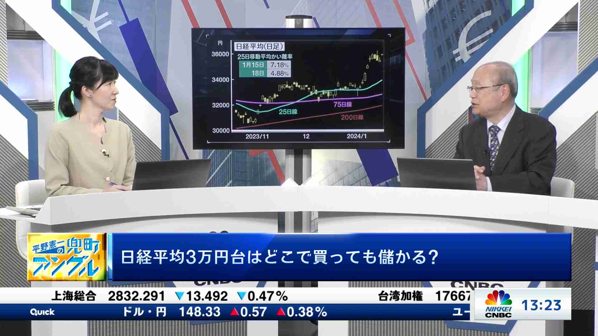 東証プライム全銘柄解説(2024/01/19) | 日経CNBC online