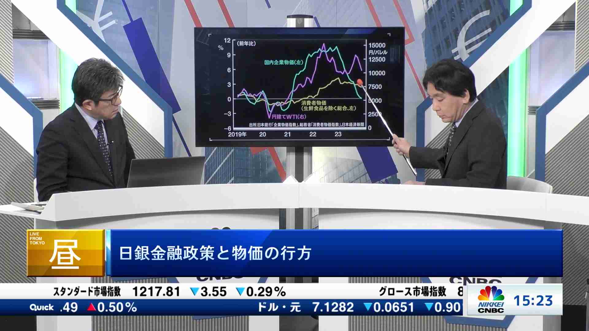 大引け解説(2024/01/23) | 日経CNBC online