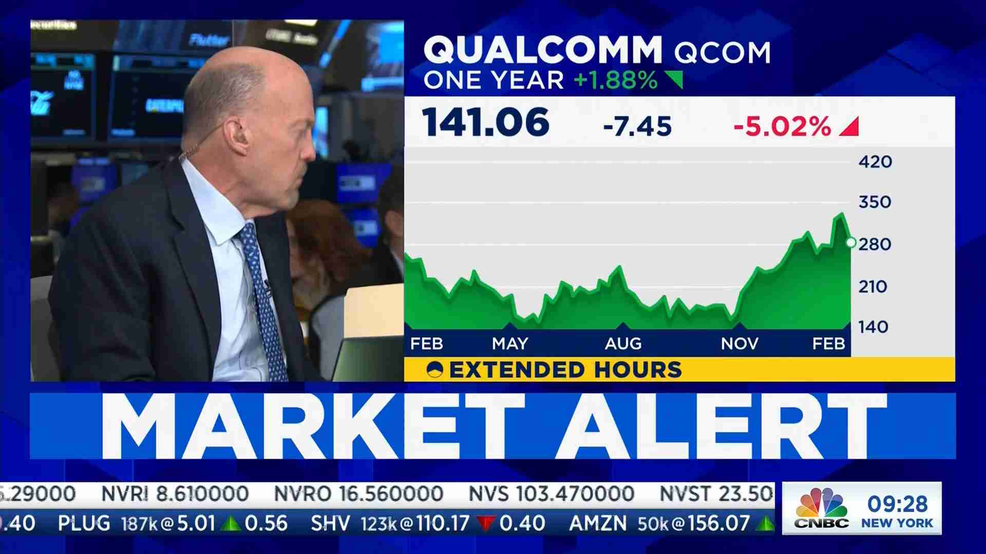 ジム・クレイマーのMAD DASH(2024/02/01) | 日経CNBC online