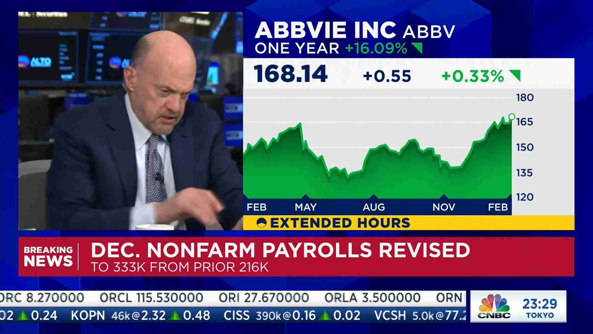 ジム・クレイマーのMAD DASH(2024/02/02) | 日経CNBC online