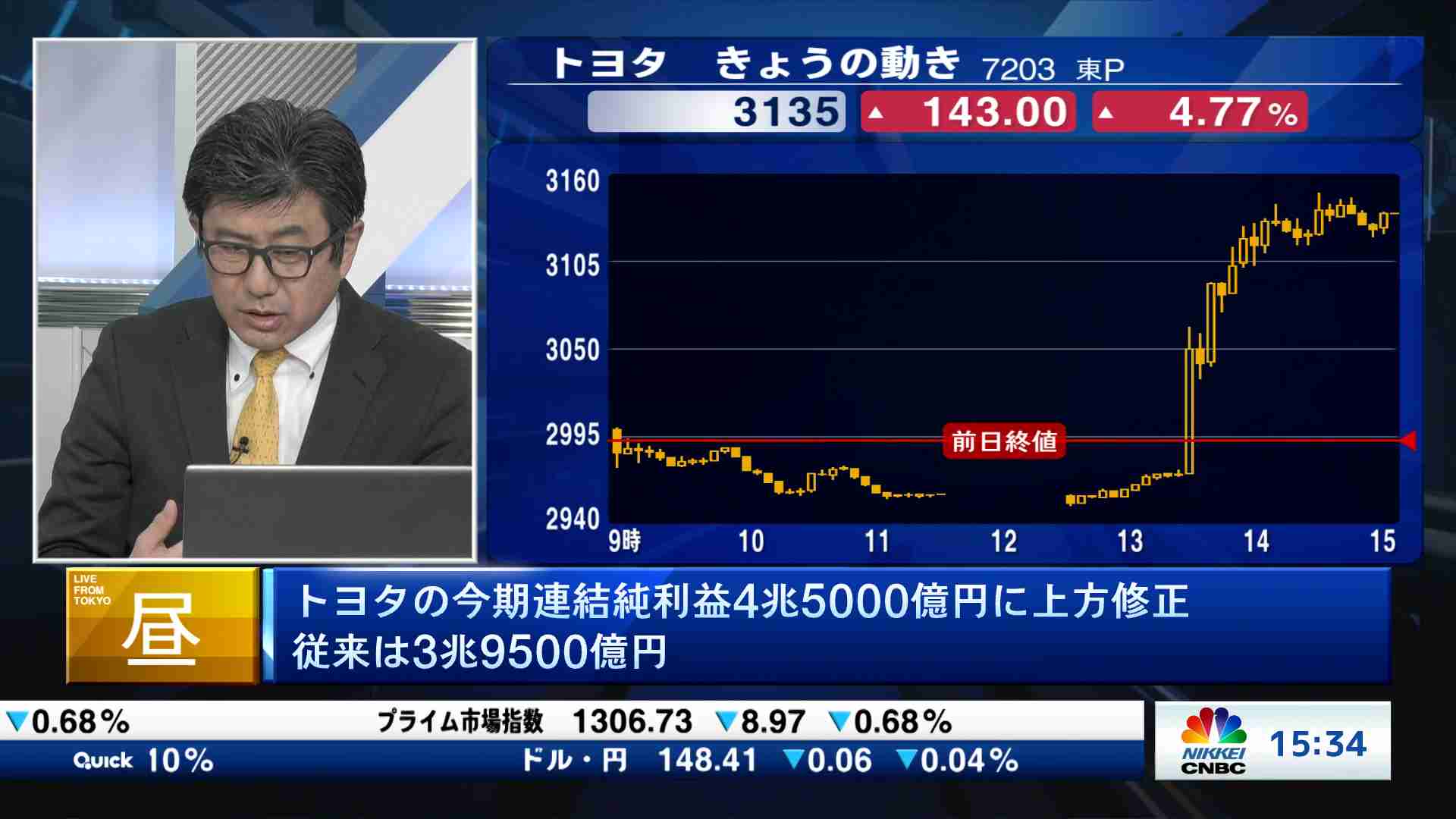 Insight(2024/02/06) | 日経CNBC online