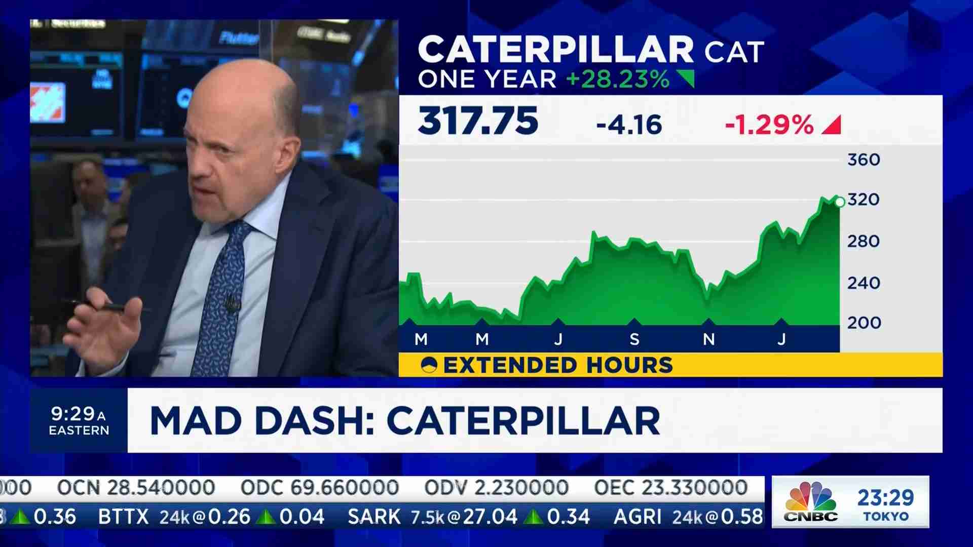 ジム・クレイマーのMAD DASH(2024/02/20) | 日経CNBC online