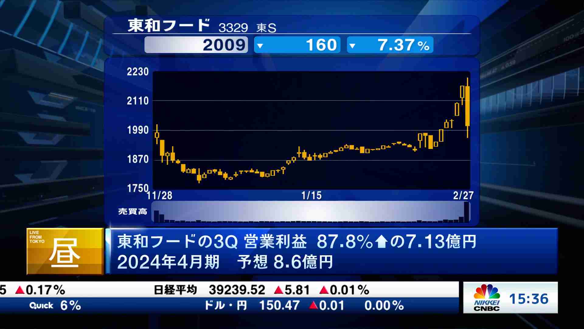 Insight(2024/02/27) | 日経CNBC online