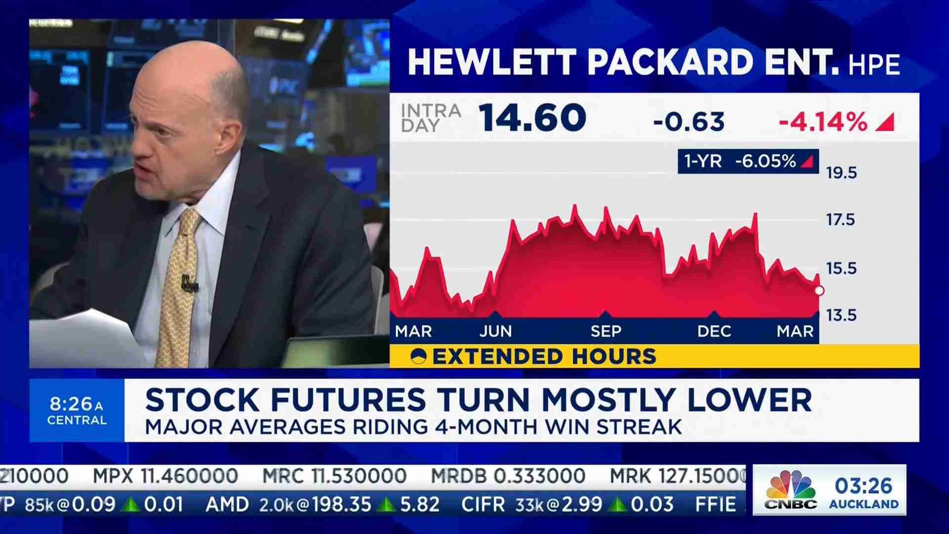 ジム・クレイマーのMAD DASH(2024/03/01) | 日経CNBC online