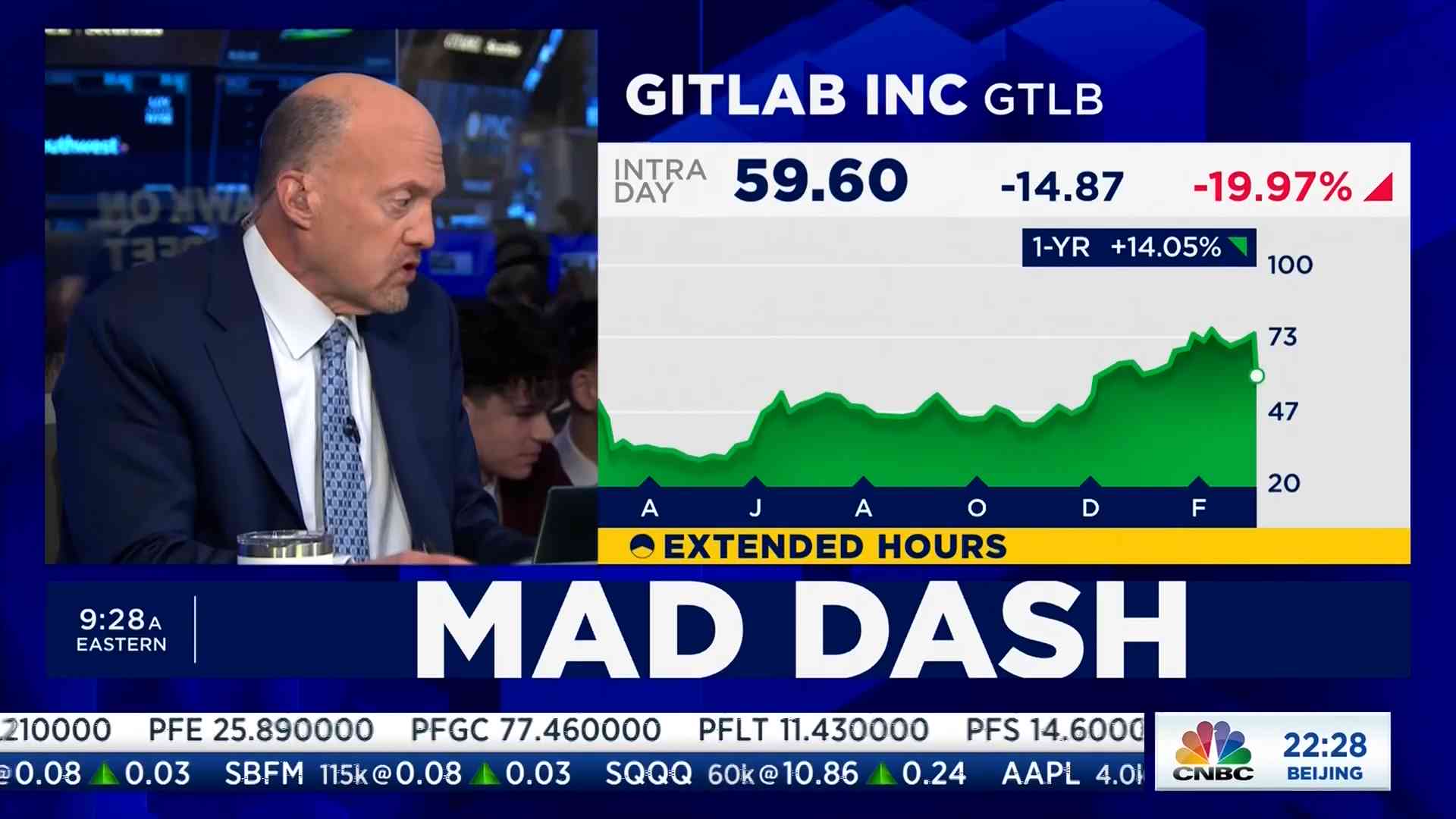 ジム・クレイマーのMAD DASH(2024/03/05) | 日経CNBC online