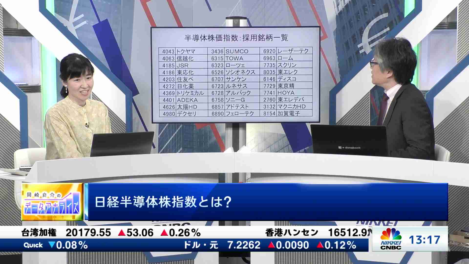 First on CNBC(2024/03/26) | 日経CNBC online