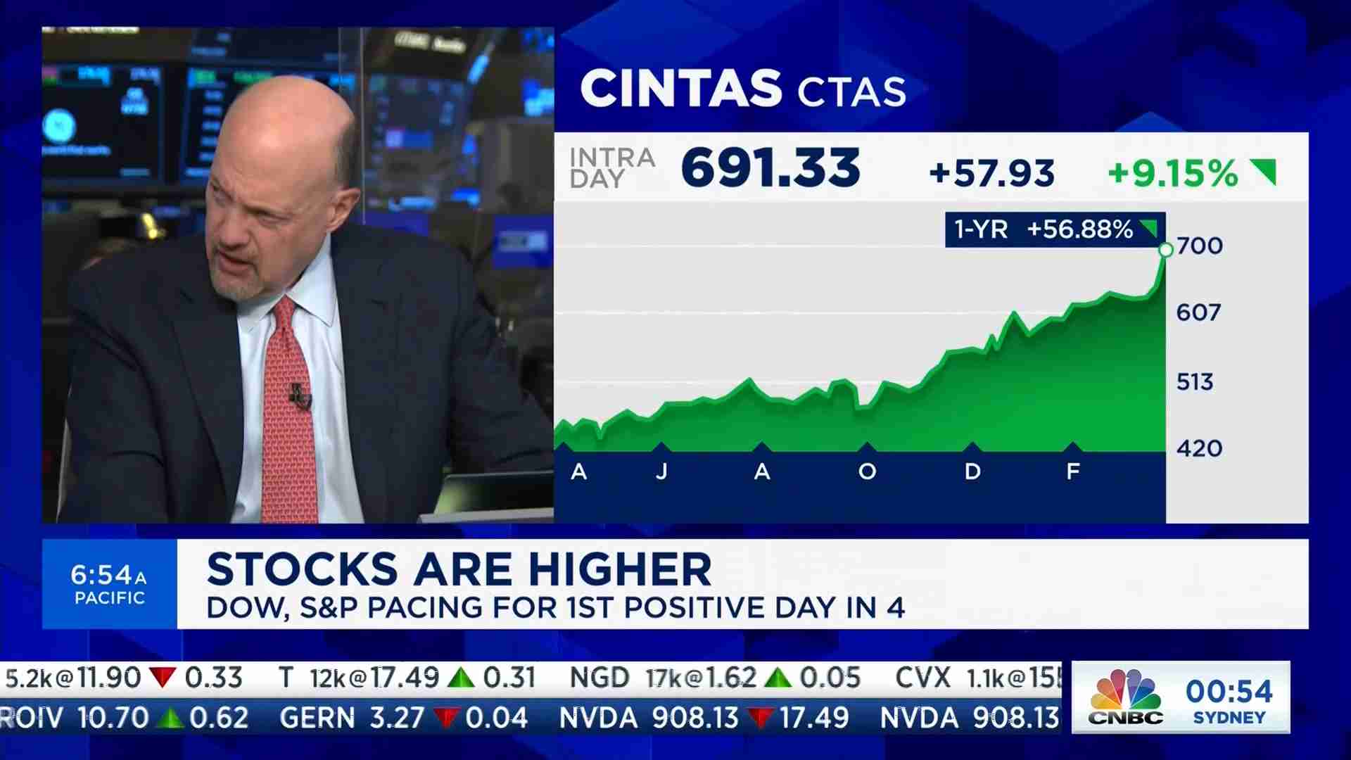 ジム・クレイマーのMAD DASH(2024/03/27) | 日経CNBC online