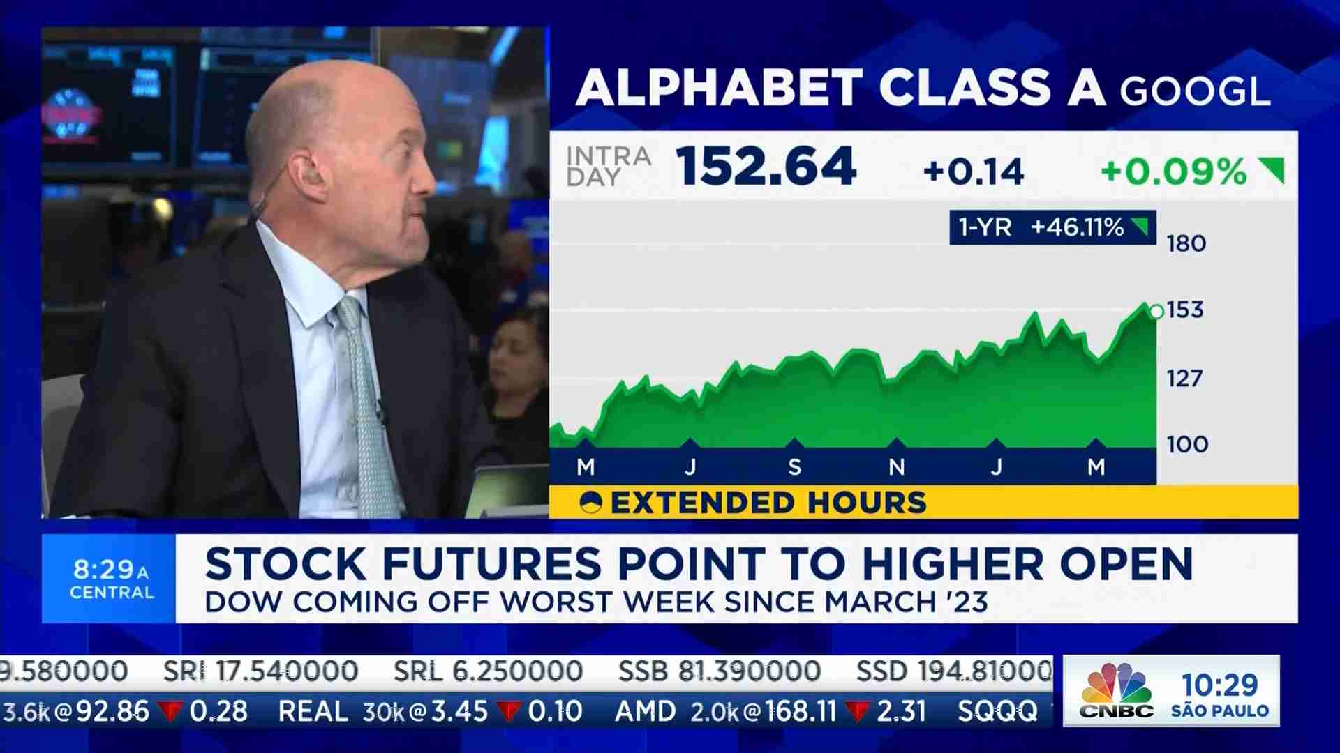 ジム・クレイマーのMAD DASH(2024/04/08) | 日経CNBC online