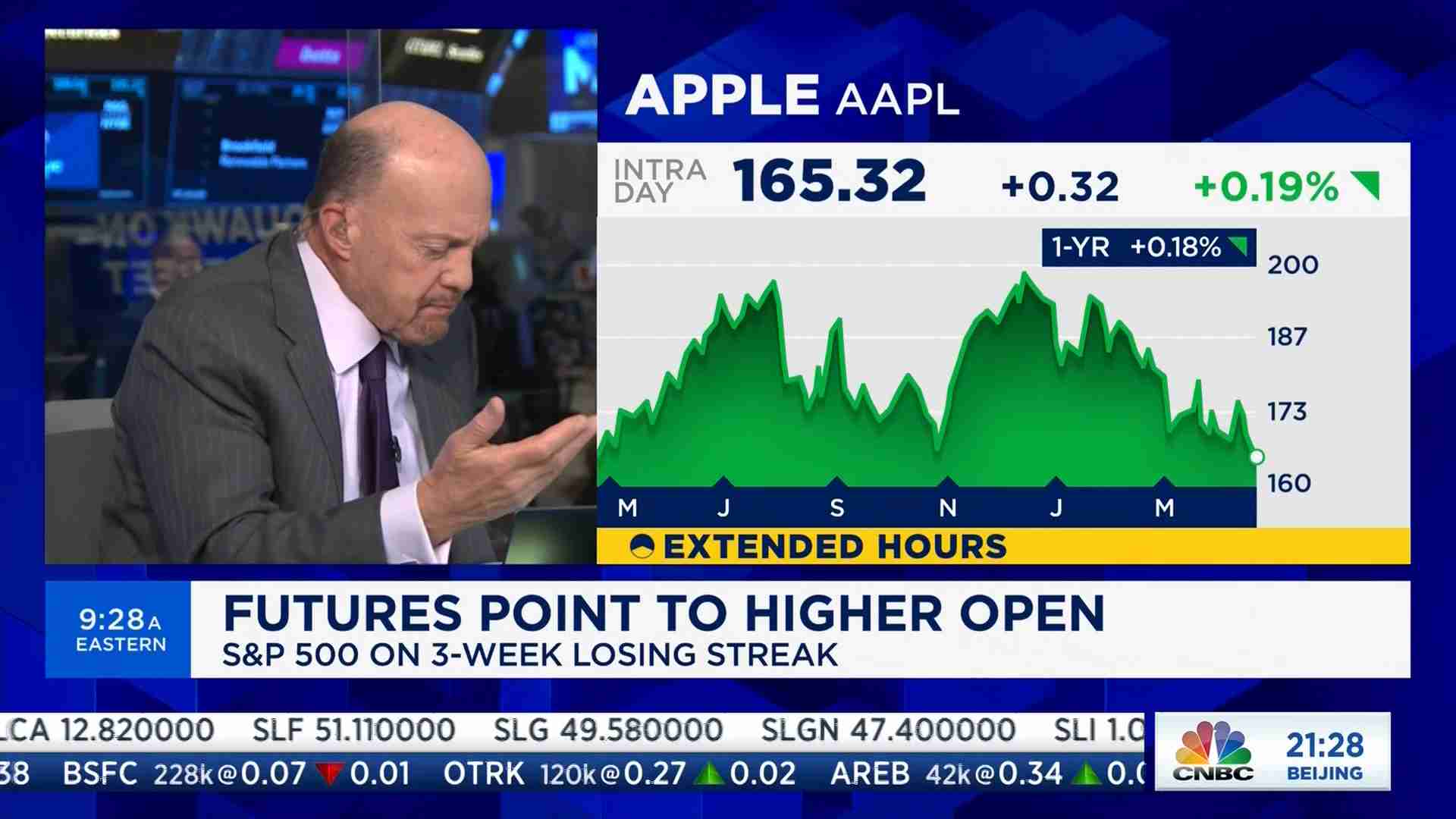 ジム・クレイマーのMAD DASH(2024/04/22) | 日経CNBC online