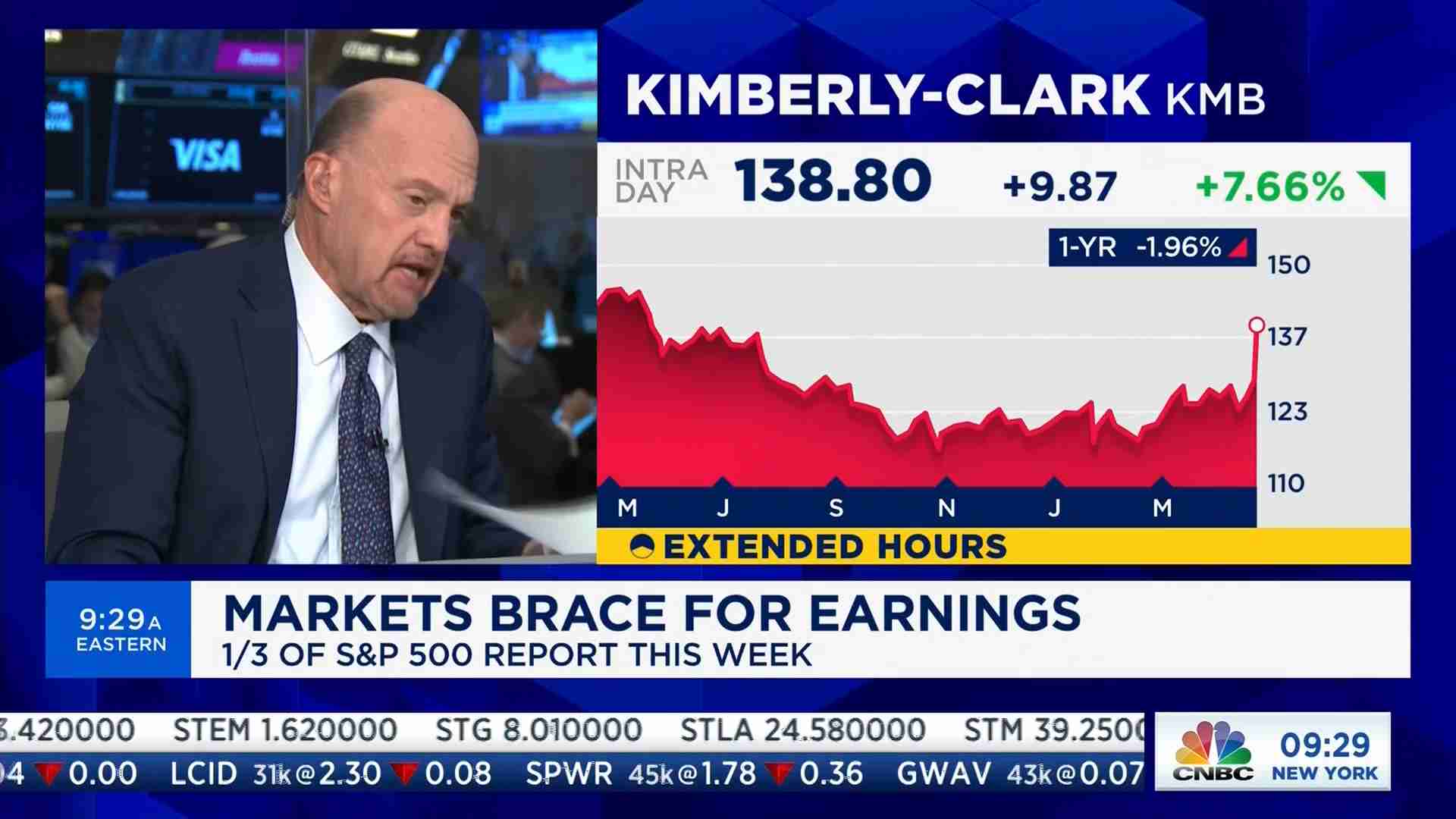 ジム・クレイマーのMAD DASH(2024/04/23) | 日経CNBC online