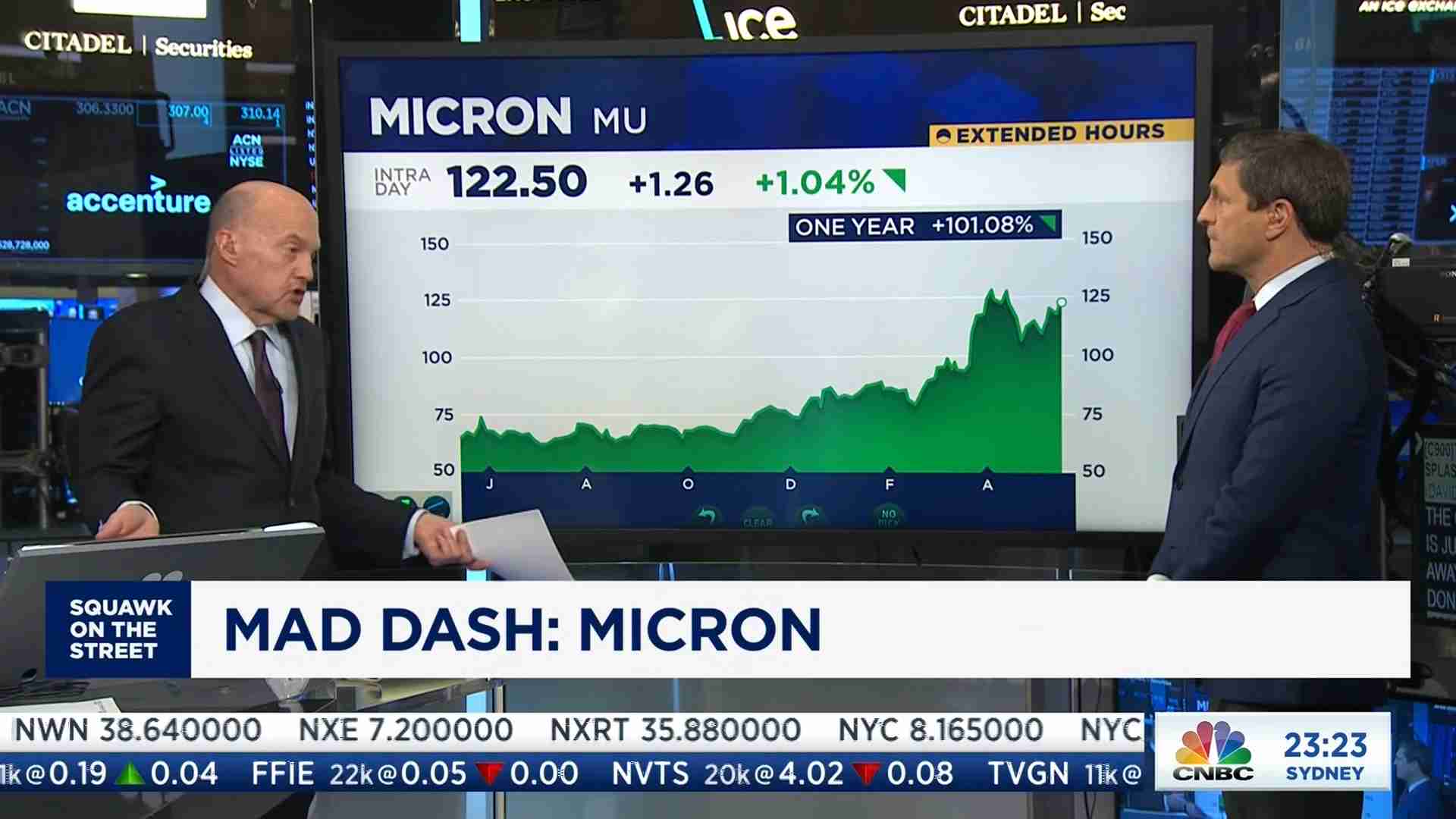 ジム・クレイマーのMAD DASH(2024/05/13) | 日経CNBC online