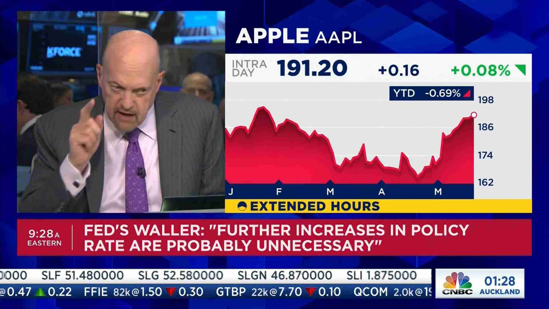 ジム・クレイマーのMAD DASH(2024/05/21) | 日経CNBC online