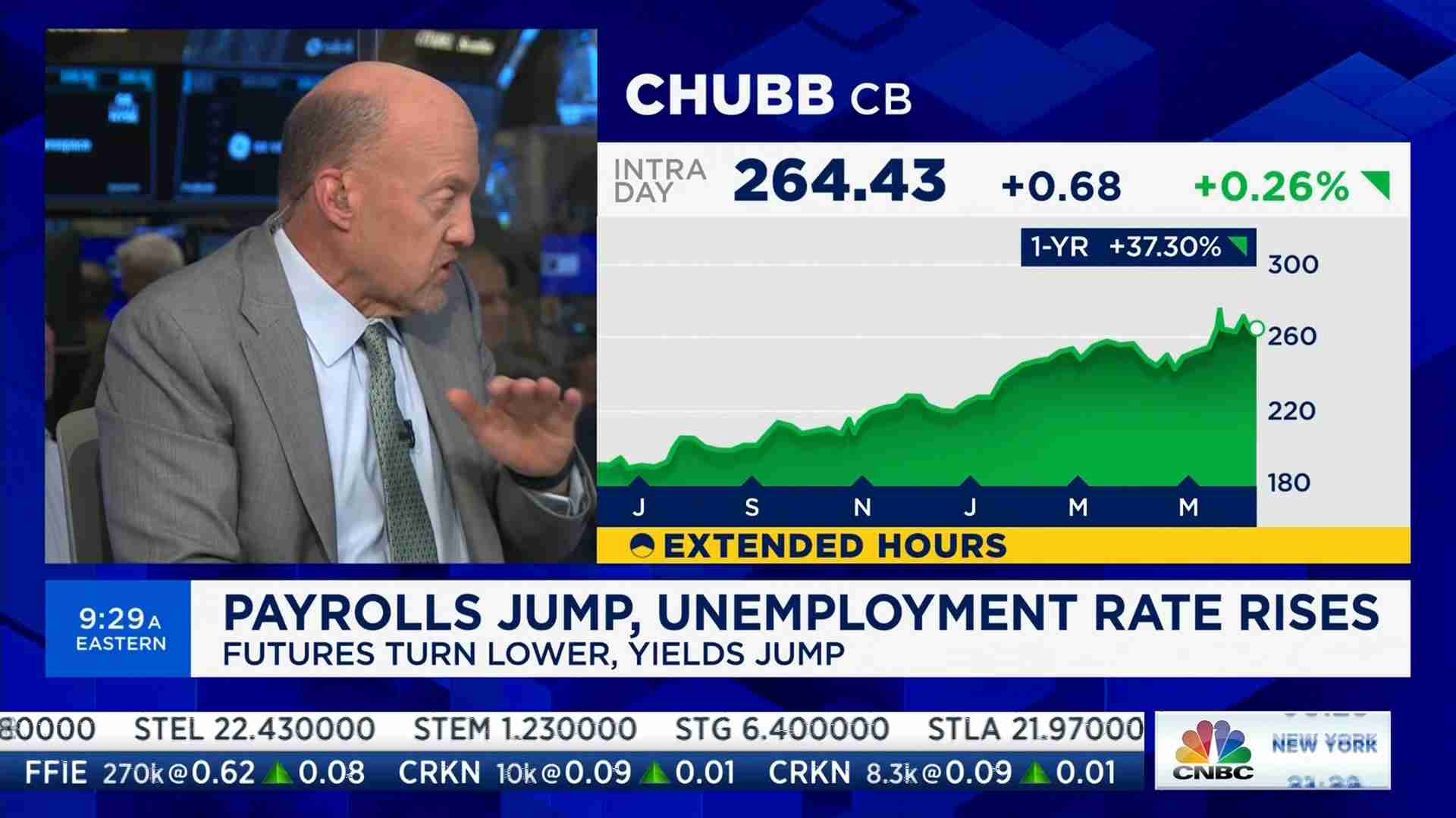 ジム・クレイマーのMAD DASH(2024/06/07) | 日経CNBC online