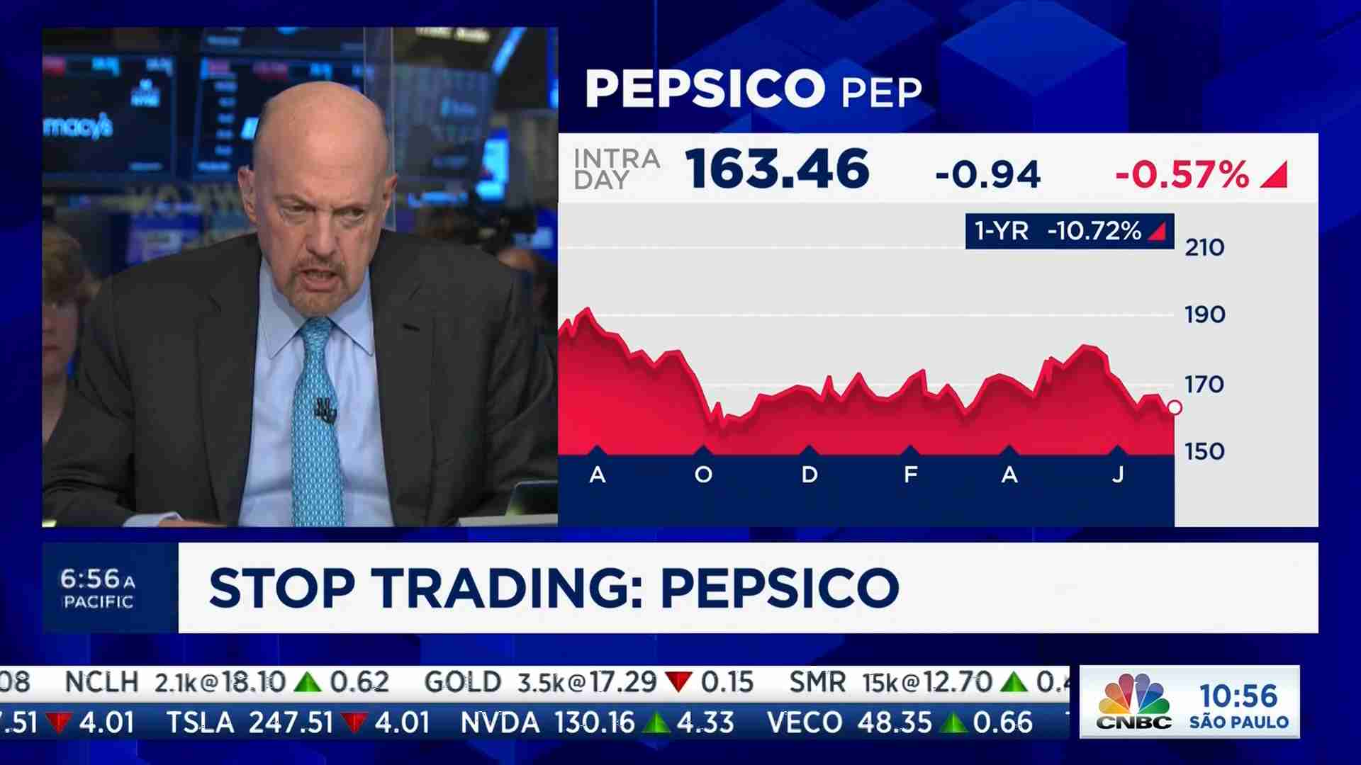 ジム・クレイマーのMAD DASH(2024/07/08) | 日経CNBC online