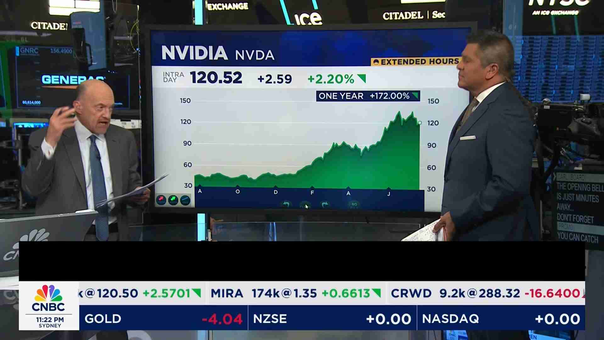 ジム・クレイマーのMAD DASH（日本語字幕版）(2024/07/22) | 日経CNBC online