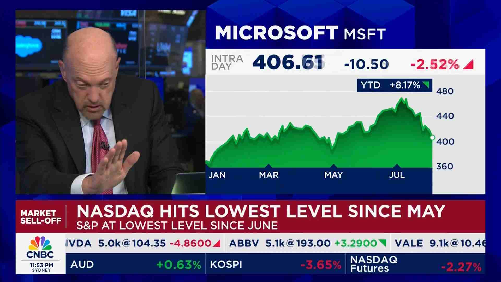 ジム・クレイマーのMAD DASH（日本語字幕版）(2024/08/02) | 日経CNBC online